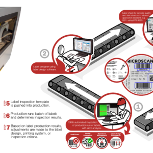 LVS-7510 Print Quality Inspection System - US Auto Corp