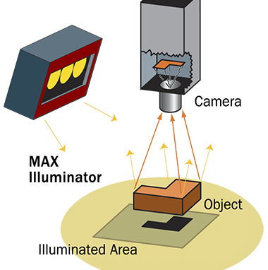 Smart Series MAX Illuminators - US Auto Corp